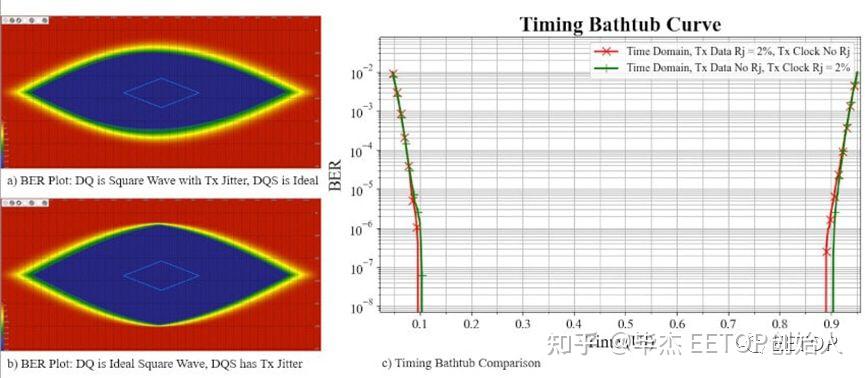 带时钟接收器的 DDR5 设计方法 - 知乎