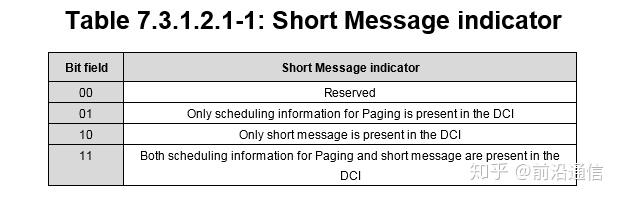DCI格式介绍-Format1系列 - 知乎