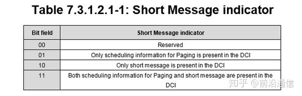 DCI格式介绍-Format1系列 - 知乎