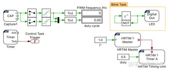 PLECS STM32嵌入式代码生成 1 应用示例（104）：STM32微控制器上的高级PWM生成 - 知乎
