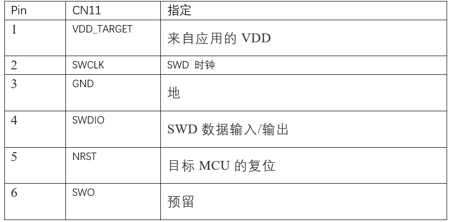 STM32G0板卡试用 | NUCLEO-G071RB板之PWM调光实验 - 知乎