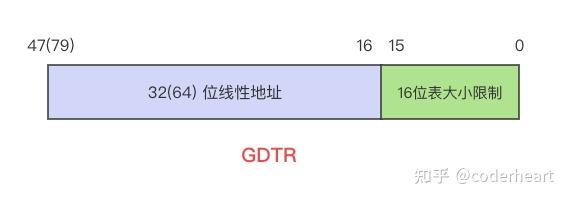 x86-64：特权级保护及程序控制转移 - 知乎