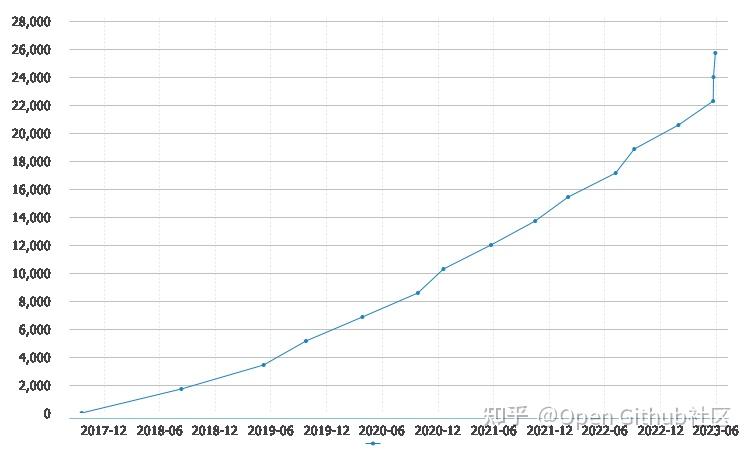 Github 6月开源项目Top30精选 – 知乎-Mikel