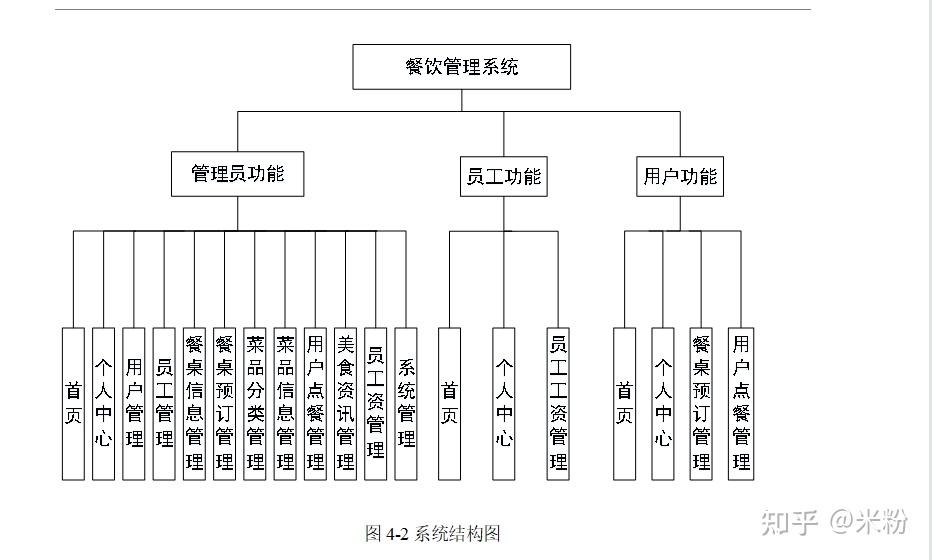 基于springboot的餐饮管理系统 知乎