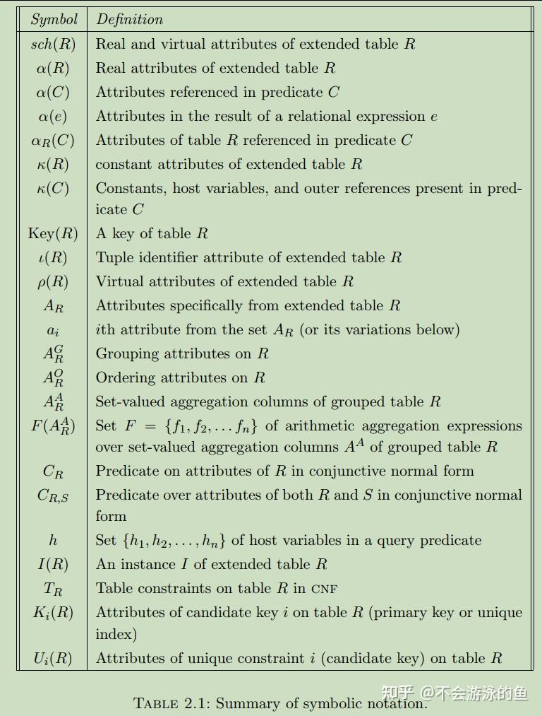 [University of Waterloo 2000] Exploiting Functional Dependence in Query Optimization--学习笔记中-数学定义 ...