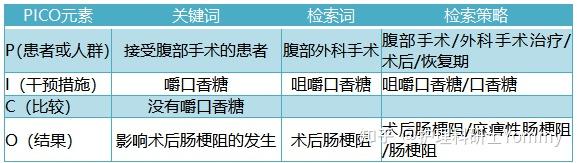 不会找文献，有试过PICO检索策略吗 - 知乎