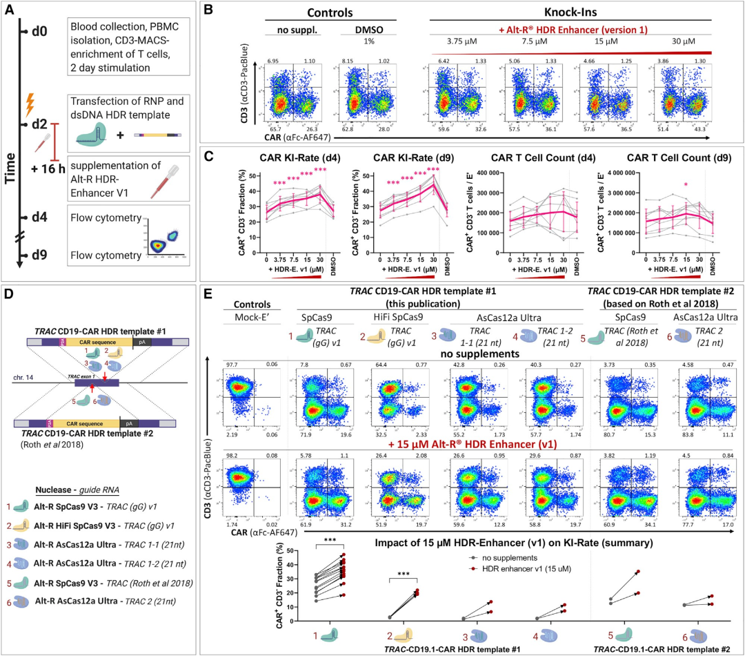 前沿速递|非病毒载体制备CAR-T，助力细胞疗法“腾飞” - 知乎
