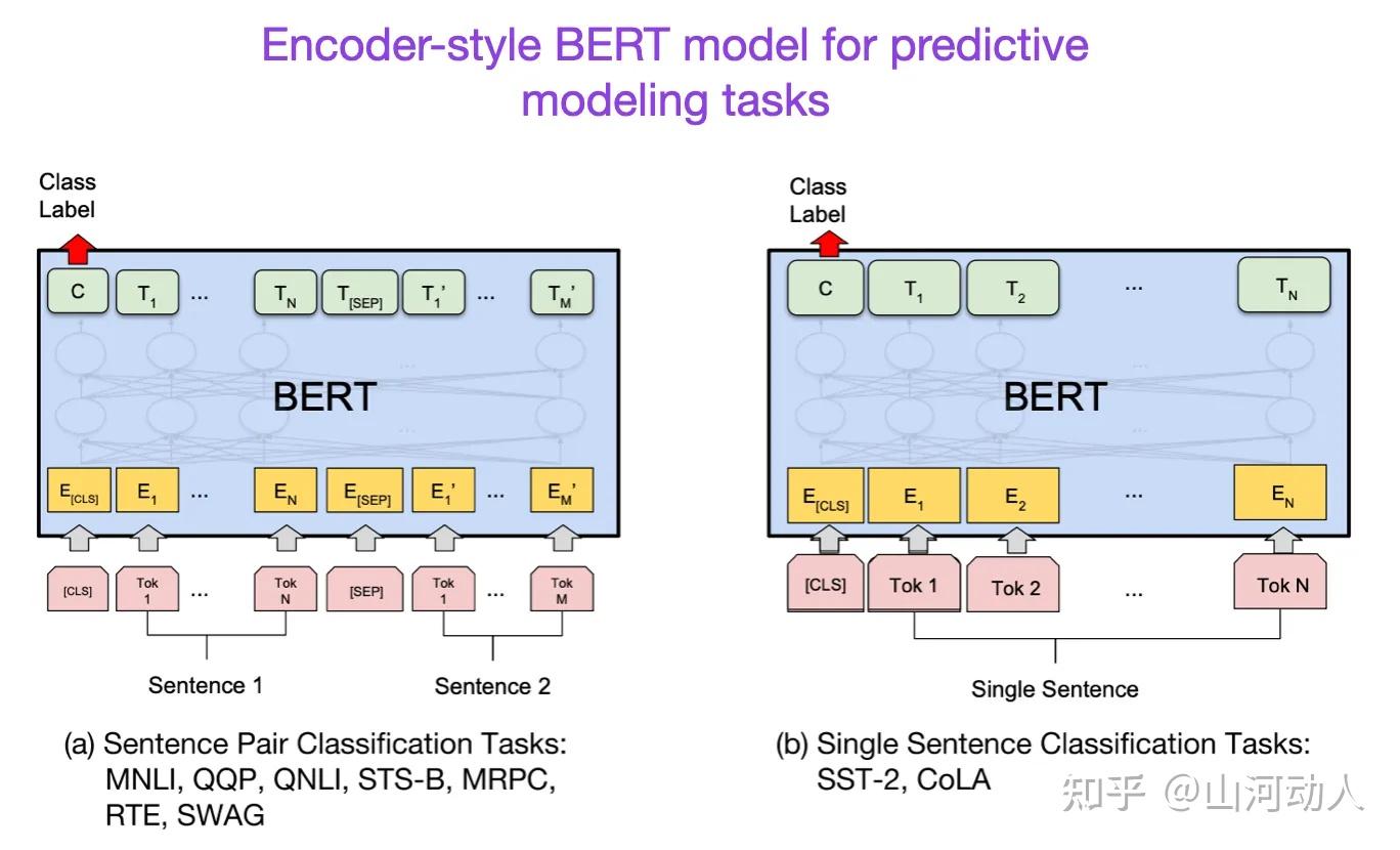 理解大型语言模型（Large Language Models） - 知乎