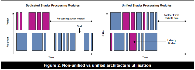 Tile-Based Rendering学习笔记 - 知乎