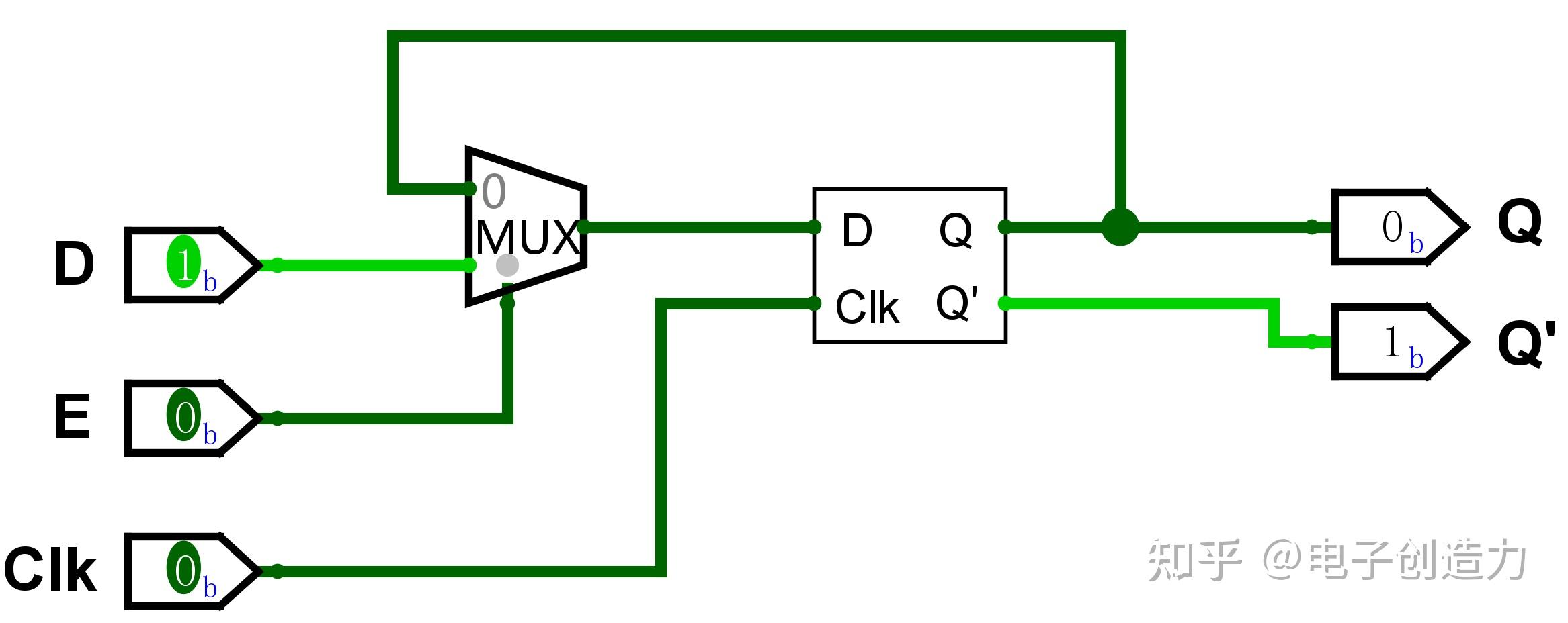 触发器（The Flip-Flops） - 知乎