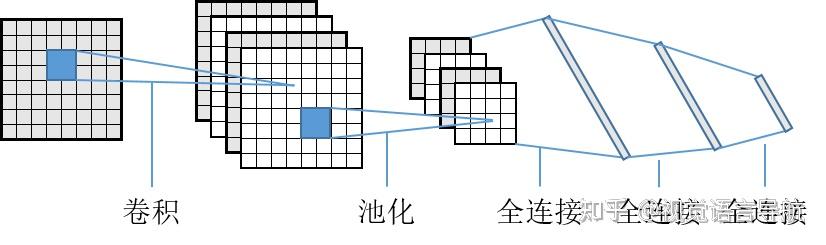 技术梳理 | 视觉语言导航（VLN）入门基础！ - 知乎