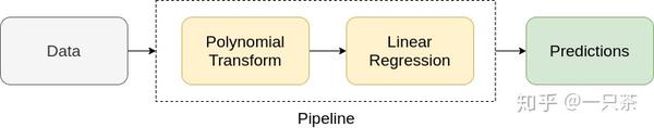 这是多项式回归入门所需的一切 - 知乎