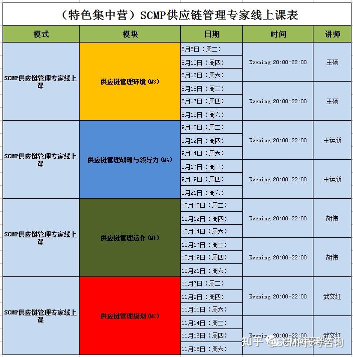 SCMP供应链管理专家证书简介 - 知乎