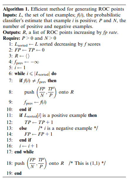 详解如何用Python实现ROC曲线绘制 - 知乎