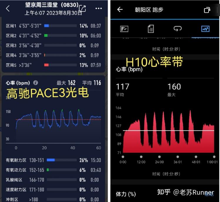 竞速利器--高驰PACE3深度测评 - 知乎