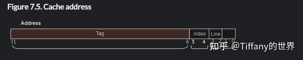 【cache】cache-5 cache映射方式 - 知乎