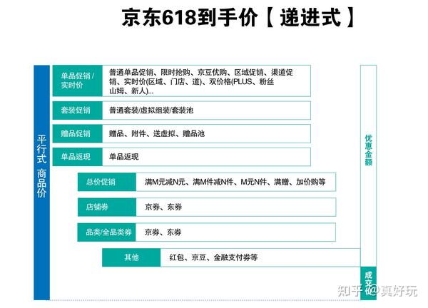 【2023年618索尼a6400降价攻略】索尼a6400值得买吗？索尼a6400配什么镜头推荐？索尼a6400怎么样？ - 知乎