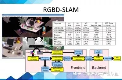 超全SLAM技术及应用介绍 - 知乎