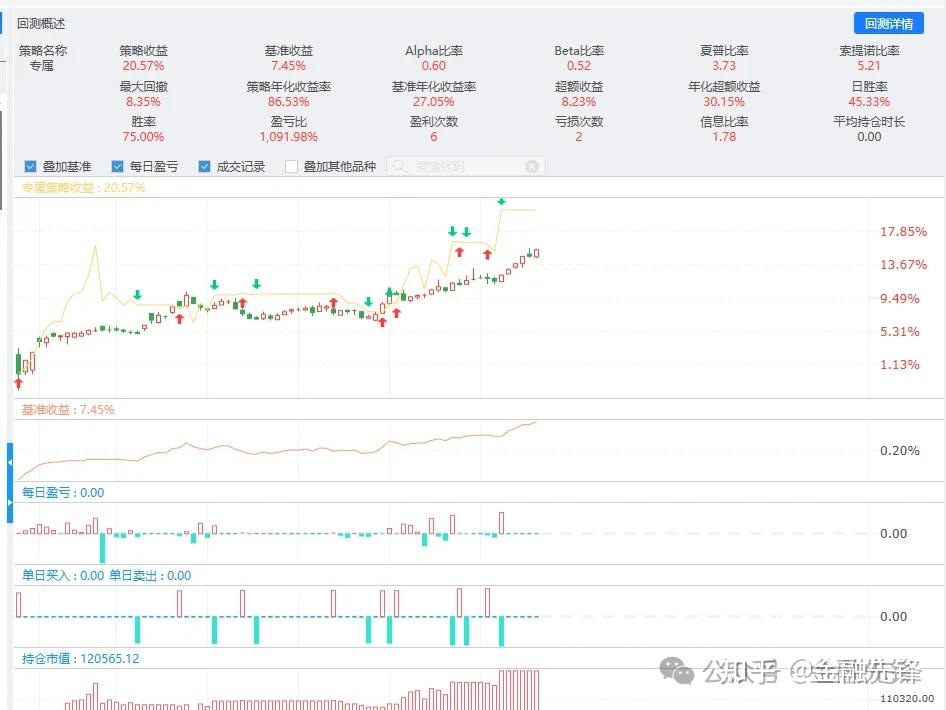 PTrade量化策略分享：ETF轮动策略（再优化版本） - 知乎