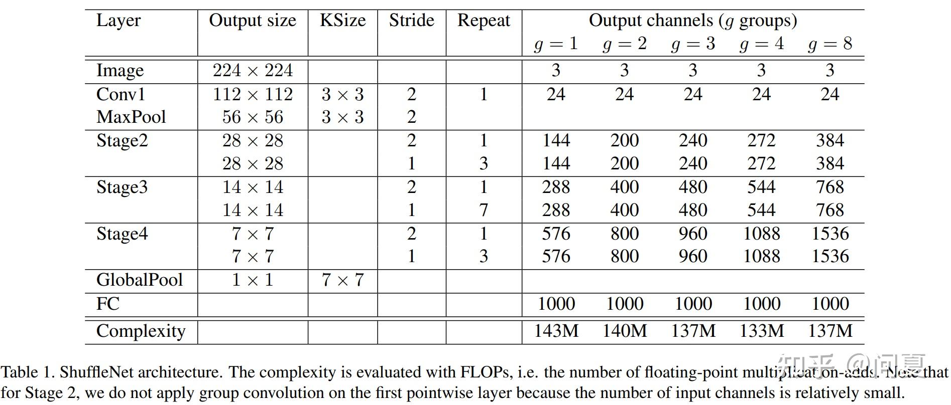 ShuffleNet-CVPR2018：经典轻量化之作 - 知乎