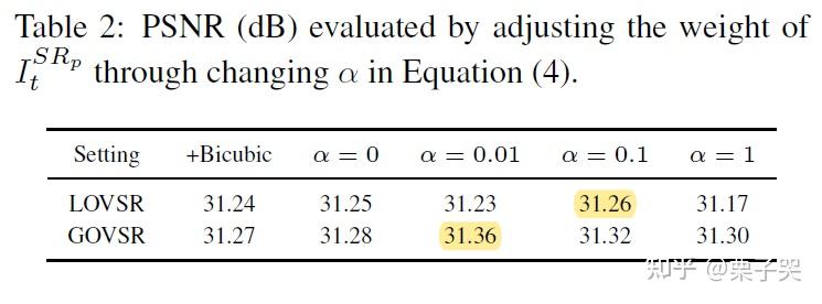 水组会系列——[VSR PaperReading] OVSR: Omniscient Video Super-Resolution - 知乎