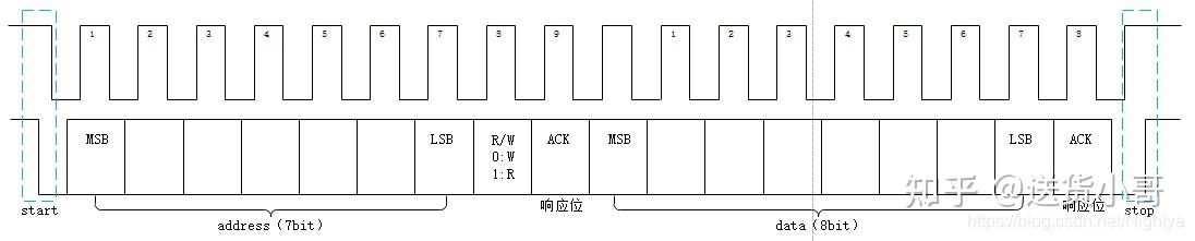 IIC的ack信号半高电平？ - 知乎