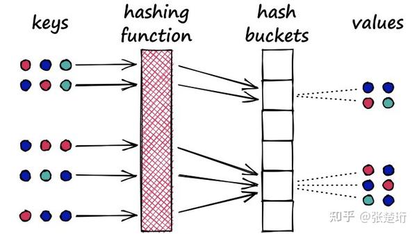 【机器学习 230】向量搜索和Faiss 使用指南 - 知乎