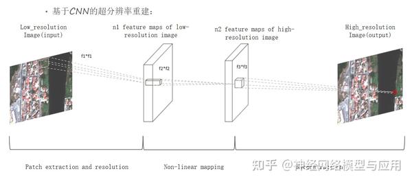 【PNN】Pansharpening by Convolutional Neural Networks（论文研读） - 知乎