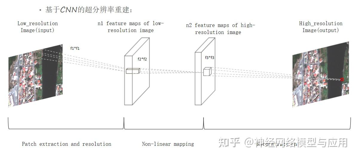 【PNN】Pansharpening by Convolutional Neural Networks（论文研读） - 知乎