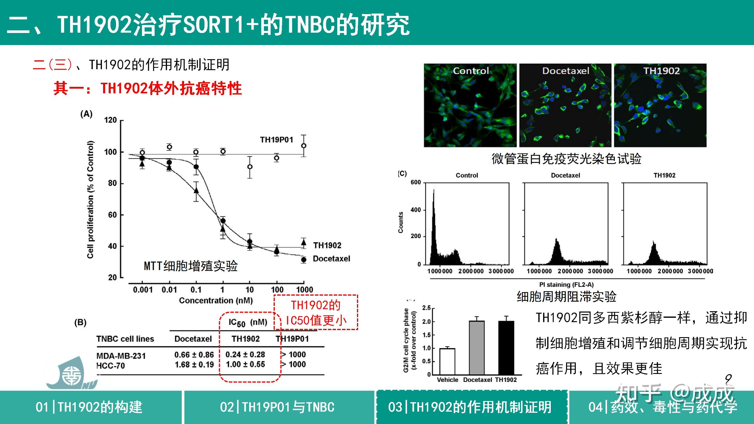 文献解读| TH1902，一种新的多西他赛肽偶联物，用于治疗sortilin阳性的三阴性乳腺癌 - 知乎