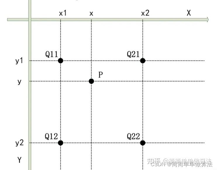 基于fpga的图像最近邻插值算法verilog实现包括tb测试文件和matlab辅助验证 知乎