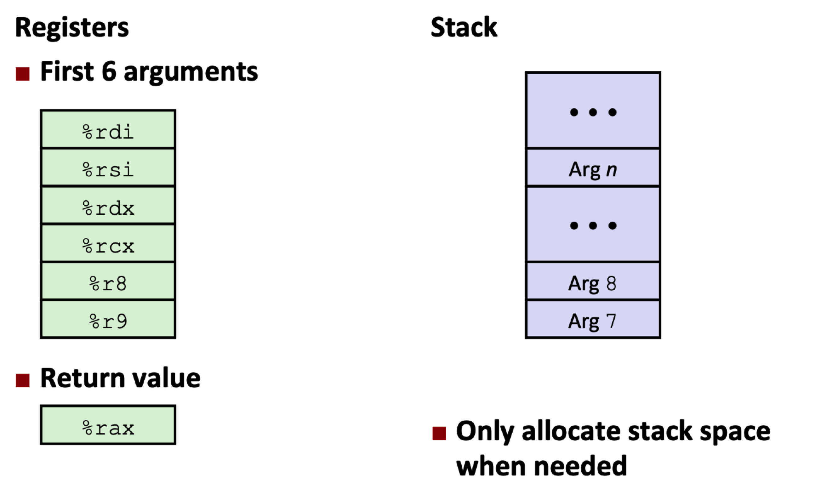 CSAPP 深入理解计算机系统（二）：机器级编程 - 知乎