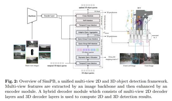 ECCV 2024 ｜ Nullmax提出多相机2D及3D目标检测统一框架SimPB，支持图像和BEV空间同时检测 - 知乎