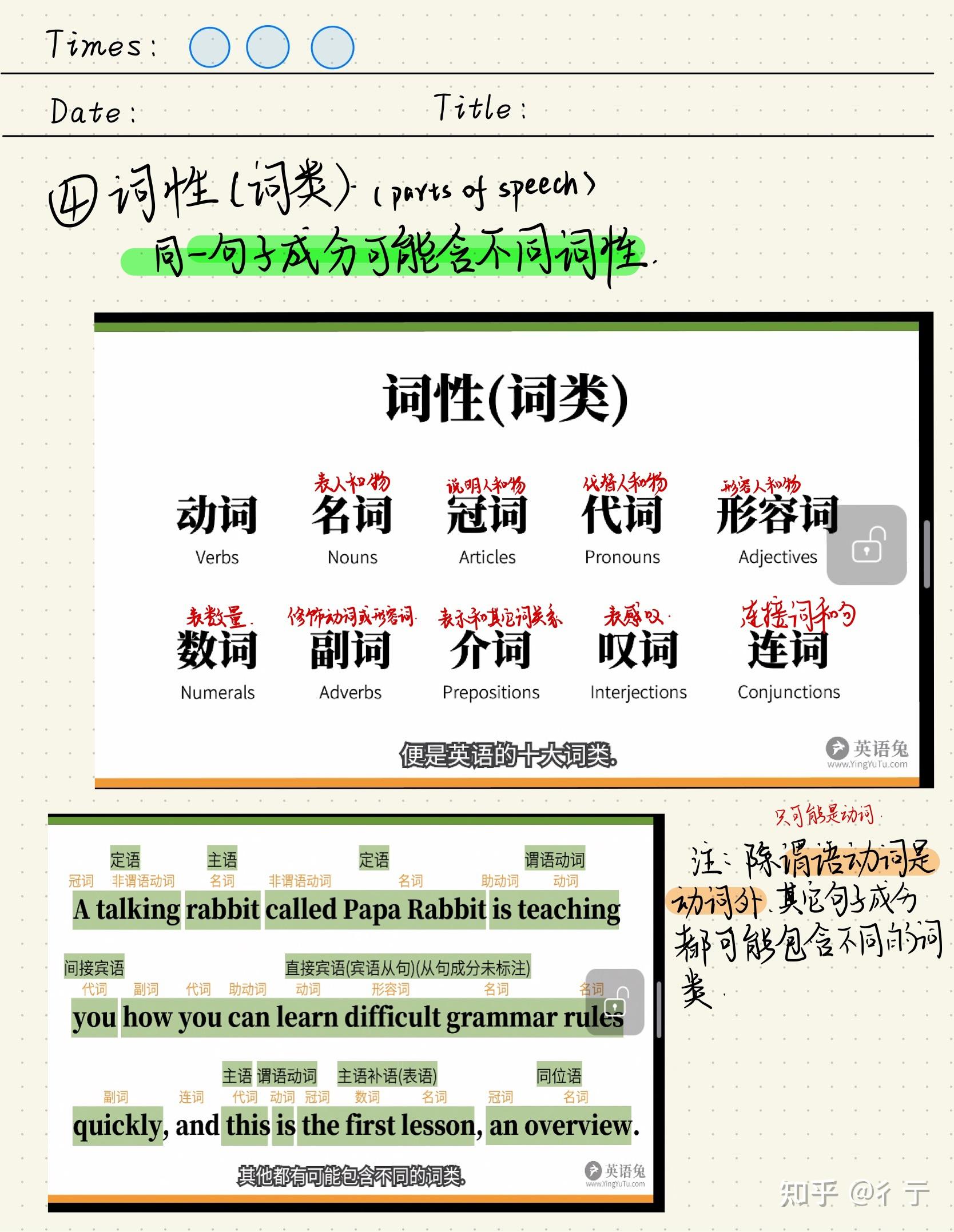 英语兔语法课学习笔记（一） 知乎