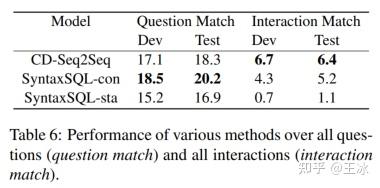 SParC: Cross-Domain Semantic Parsing in Context 论文解读 - 知乎