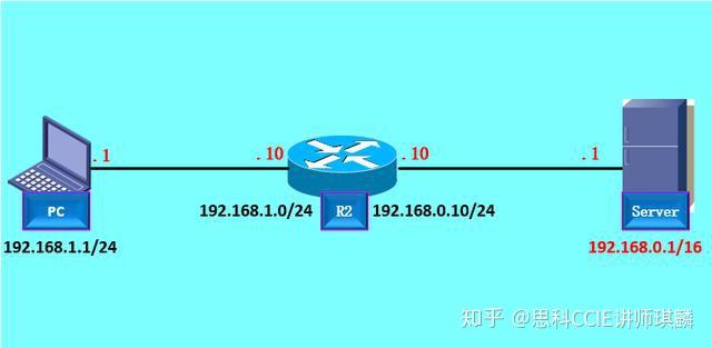 ARP/RARP/GARP/Proxy ARP四种地址解析协议的原理和作用 - 知乎