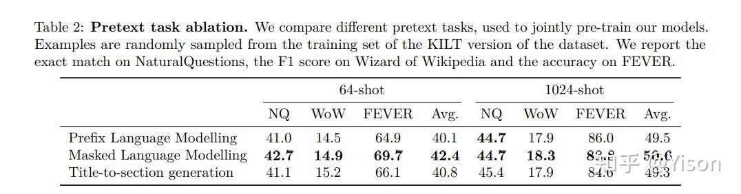 Atlas: Few-shot Learning with Retrieval Augmented Language Models - 知乎