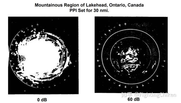 Introduction to Radar Systems–Radar Clutter and Chaff（七） - 知乎