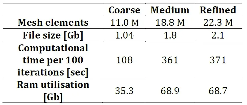 【Simpleware】固定床反应器：基于 CT 研究颗粒尺寸对区域选择的影响 - 知乎
