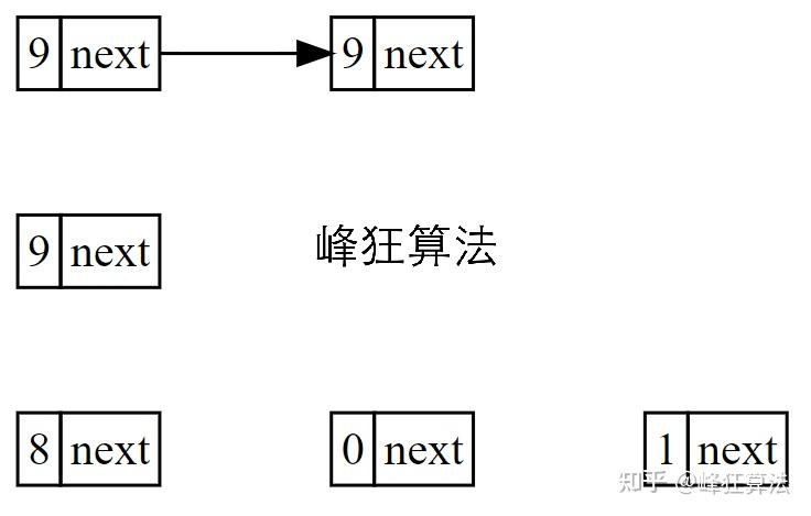 链表专题 两数相加 知乎 