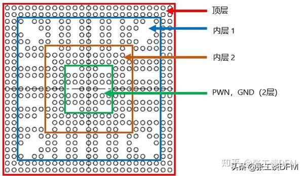 BGA PCB 设计好，制造出问题？这3种 BGA PCB 设计技巧你一定要知道 - 知乎