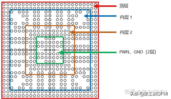 BGA PCB 设计好，制造出问题？这3种 BGA PCB 设计技巧你一定要知道 - 知乎