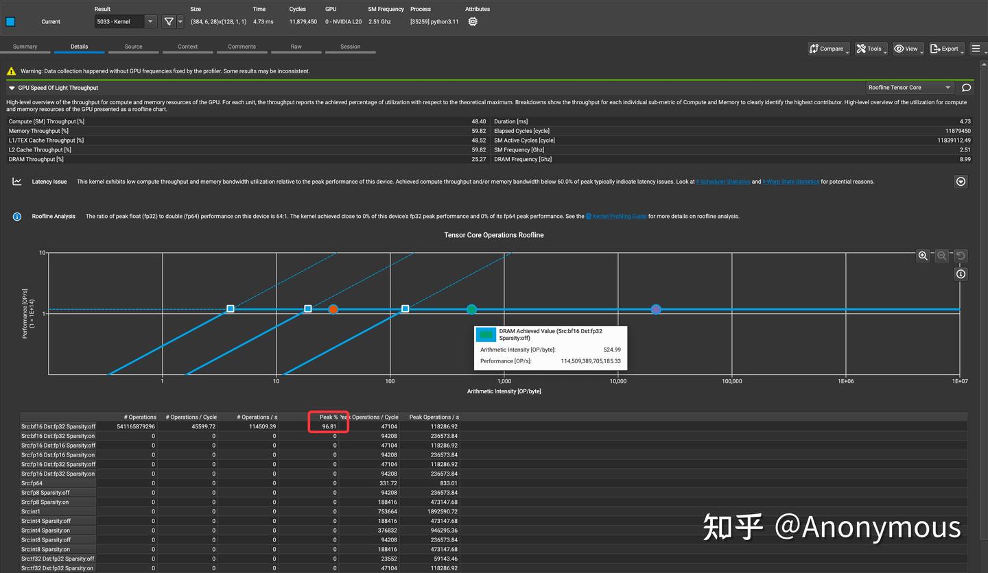 关于Nsight Compute中Compute Workload Analysis反映的Tensor Pipe Utilization的理解 - 知乎