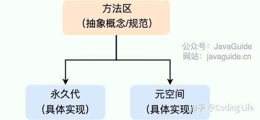 JVM 笔记(1) —— Java内存区域详解 - 知乎