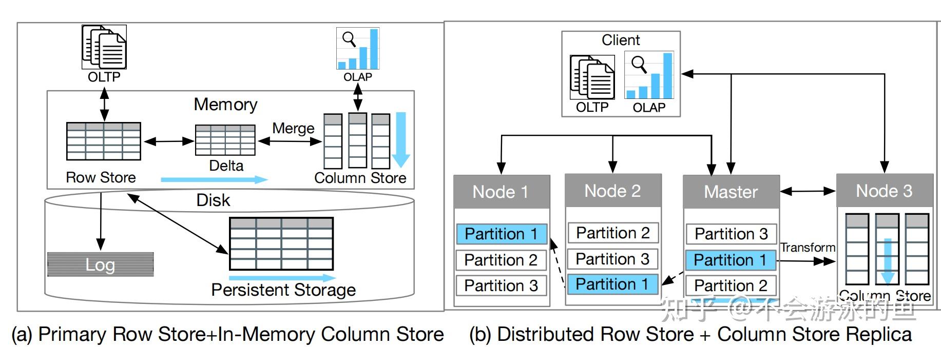 [SIGMOD16] Bridging the Archipelago between Row-Stores and Column ...