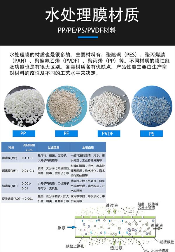 PP/PE/PS/PVDF水处理膜全套实验室工艺方案 广州普同 - 知乎