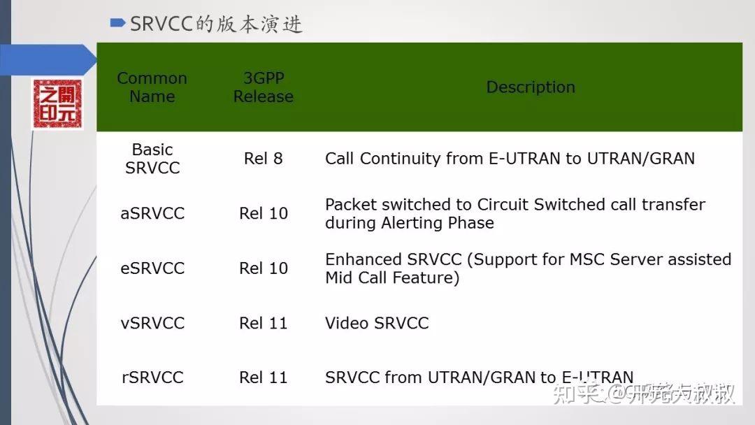 VOLTE流程之SRVCC小结 - 知乎