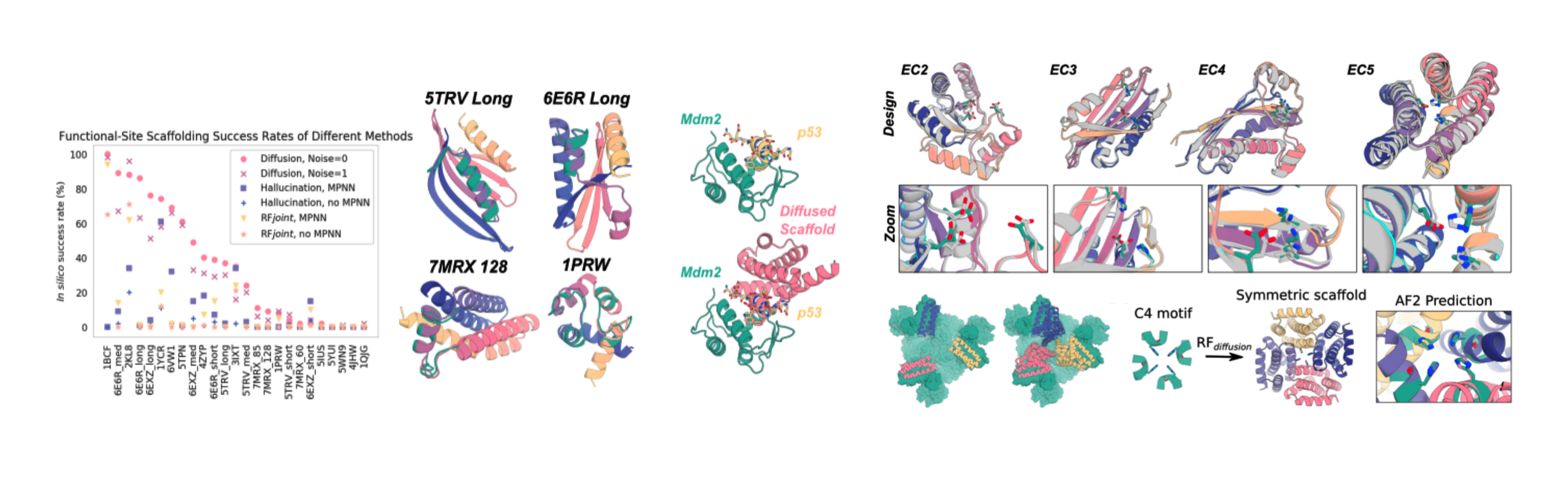 范式再颠覆 | RF Diffusion最强扩散式蛋白设计模型 - 知乎
