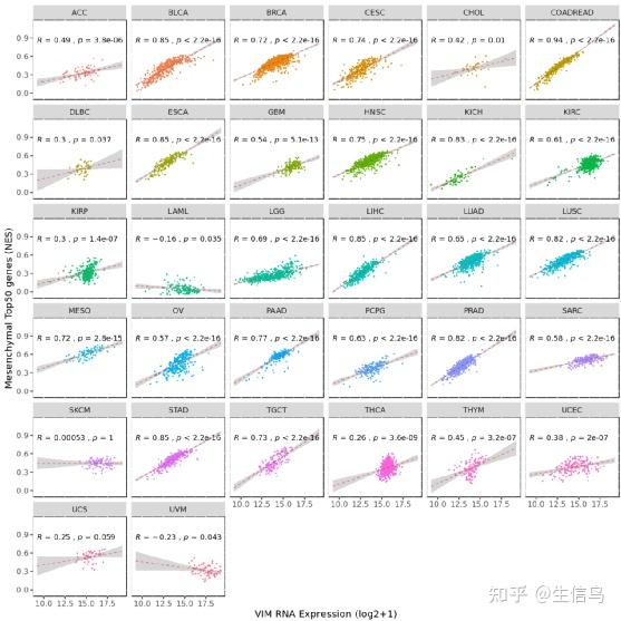 EMT标志物泛癌分析数据库—EMTome，肿瘤转移生信分析神器！走过路过不要错过啦 - 知乎