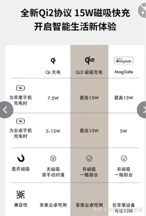 一文读懂无线充电协议Qi 2.2 ，EPP, BPP, MPP 无线充电 - 知乎